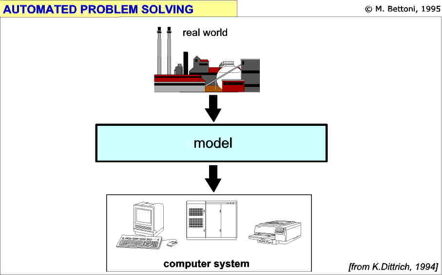 Automated Problem Solving